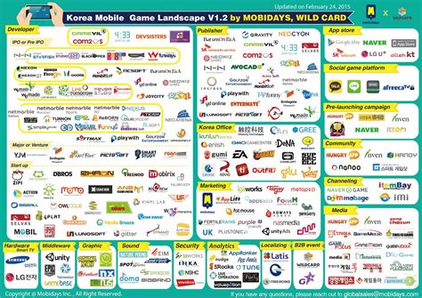 移动专业营销公司mobidays，正式推出 Korea Mobile Game Landscape 韩国移动游戏行业谱图” 플래텀