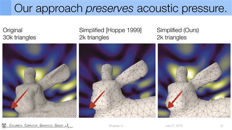 Interactive Acoustic Transfer Approximation For Modal Sound Project Page