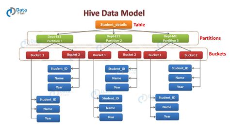 Understanding Hadoop Hive The Startup Medium