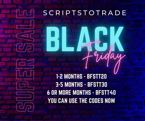 ScriptsToTrade On Twitter PIVOTS PRO Could SPY Go Below Support 1