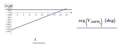 Solved Iteration Help Ptc Community