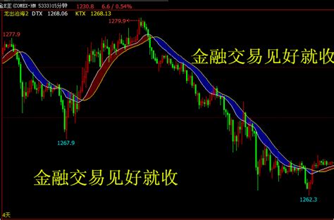 文华财经公式指标 微盘微交易必备指标 波段操作 买卖点精准翔博软件