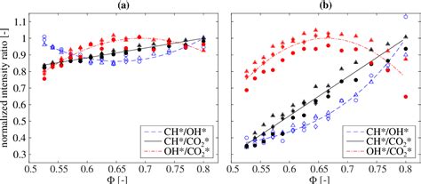 Figure 3 From Optical Equivalence Ratio Measurement Of A Dual Fuel