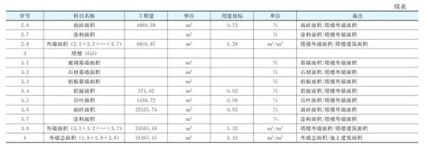 20个指标案例，带你快速编制工程造价指标数据 服务新干线头条