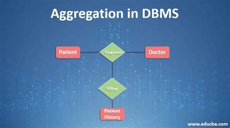 Understanding Aggregation In Er Diagrams