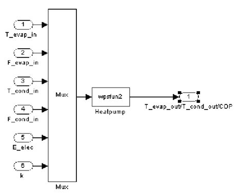 12 The Simulink Model Of The Heat Pump Download Scientific Diagram