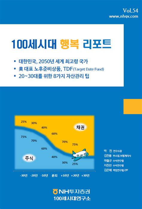 Nh투자증권 ‘100세시대 행복리포트 54호 발간 위키트리