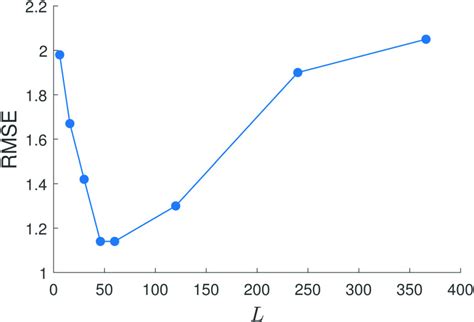 Recurrent Neural Networks For Dynamical Systems Applications To Ordinary Differential Equations