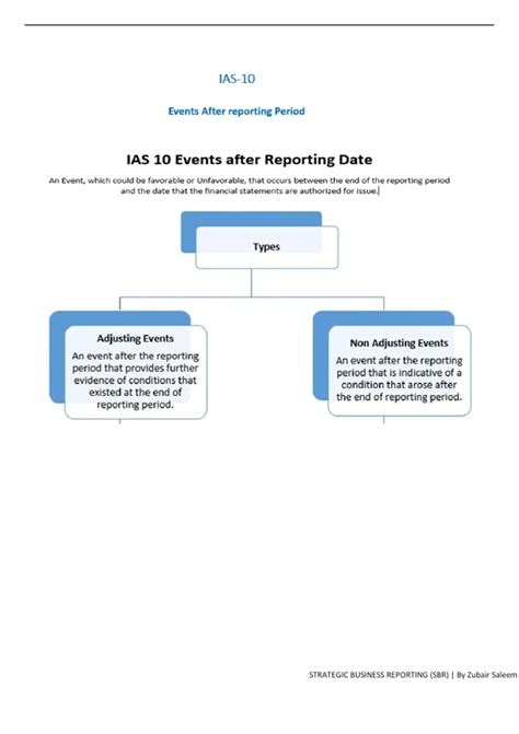 Summary Ias 10 Events After The Reporting Period Concise Exam Notes