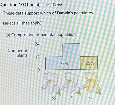 Solved Question Point These Data Support Which Of Chegg
