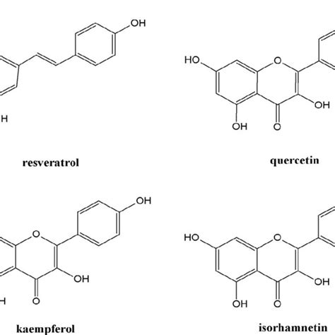Structures Of Resveratrol R Quercetin Q Kaempferol K And