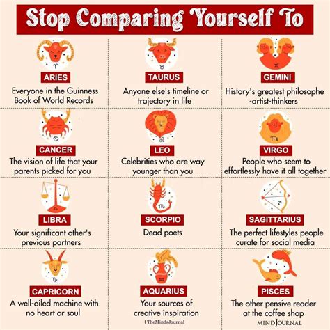 To The Zodiac Signs Stop Comparing Yourself Zodiac Memes Artofit
