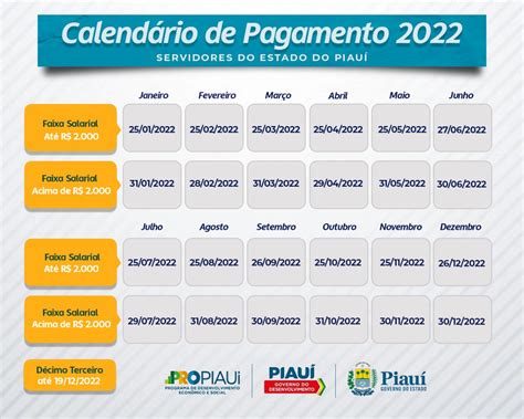 Tabela de pagamento dos servidores do Piauí para 2022 é divulgada veja