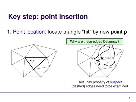 randomized incremental algorithm for delaunay triangulation dt cs