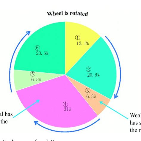 Schematic Diagram Of Roulette Download Scientific Diagram