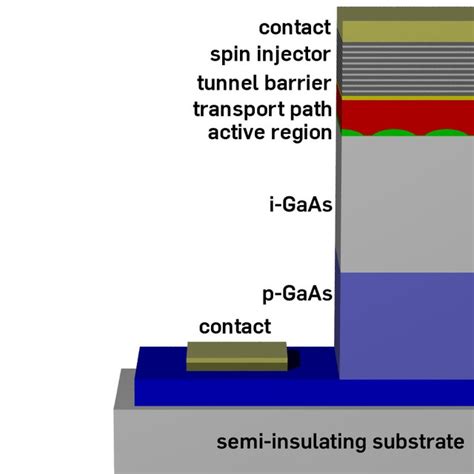 Typical Schematic Structure Of A Gaas Spin Led With Spin Injector