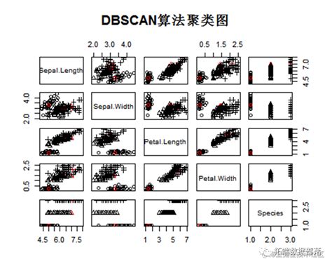 r语言kmeans聚类、pam、dbscan、agnes、fdp、pso粒子群聚类分析iris数据结果可视化比较 csdn博客
