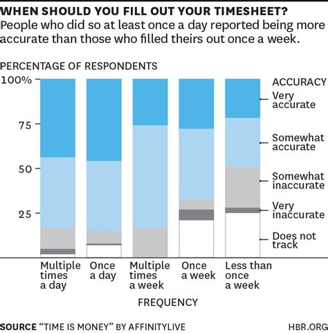 How Excel Costs Your Firm Time Money Bill Time