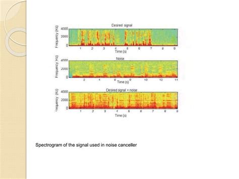 Application Of Adaptive Linear Equalizer Ppt