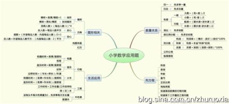 小学数学新课标思维导图2022年 小学数学新课标2023版心得体会 图片 网专笔记