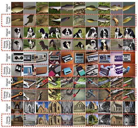Erasing Concepts From Diffusion Models