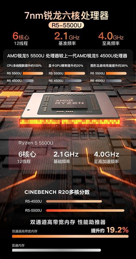 联想扬天笔记本 S15 锐龙版报价参数性能联想代理商北京正方康特联想电脑代理商
