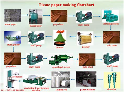 Хаягдал цаасны жижиг үйлдвэр