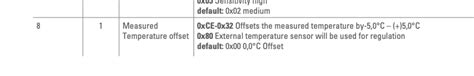 Incorrect Values Set When Sending Negative Values Via Controller