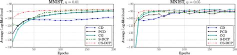 learning rbm with a dc programming approach paper and code catalyzex