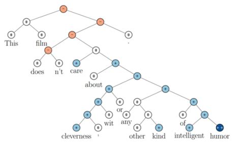 各框架下tensorflow Pytorch Theano Keras实现几个基础结构神经网络mlp Autoencoder