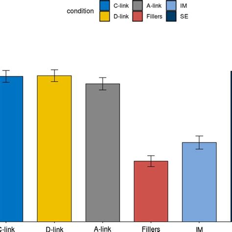 Rates Of Redundancy For Semantic Entailment And Implicatures Download