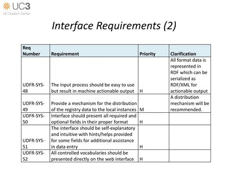Ppt Use Cases And Functional Requirements Powerpoint Presentation Free Download Id 4187700