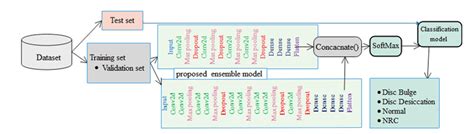 2 Proposed Feature Extraction Model Download Scientific Diagram