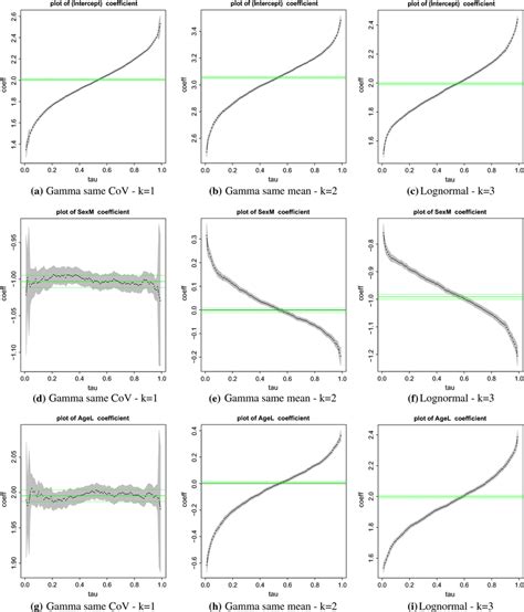 Estimates Of Parameters Glm Versus Qr Download Scientific Diagram