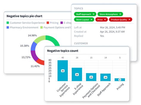 Ai Customer Feedback Analysis Staffino