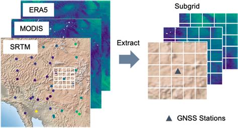 Gnss Station Centered Sub Grid Data Extraction The Pixel Located At