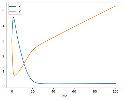 Parameter Estimation Setup Basico Documentation