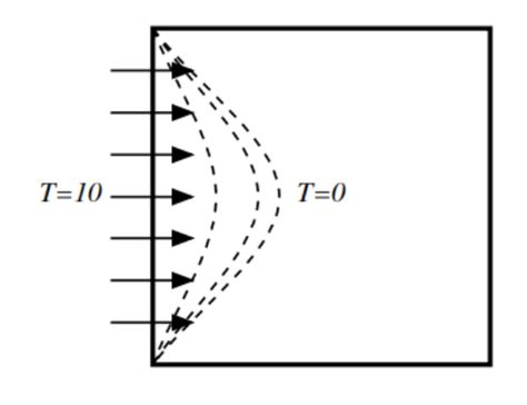 Use Numpy And Matplotlib To Write This Short Python