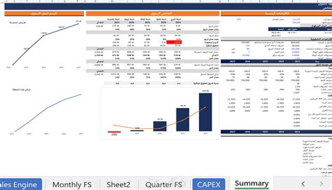 نمذجه مالية وتحليل مالى للشركات بواسطه Microsoft Excel خمسات