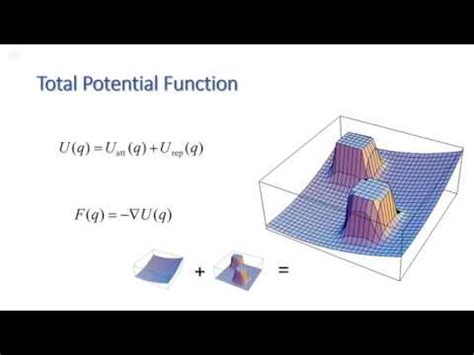 Robot Motion Planning Artificial Potential Field Method YouTube