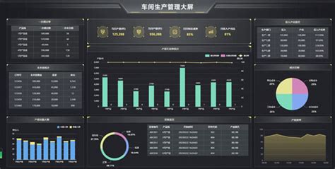 大屏可视化数据图表设计模板 数维图