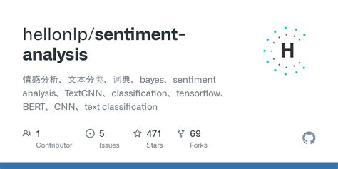 Sentiment Analysissentimentanalysisdictdictishtxt At Master