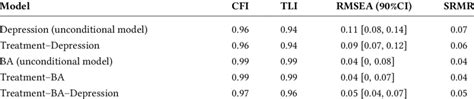 Fit Indices Of Latent Growth Models Download Scientific Diagram