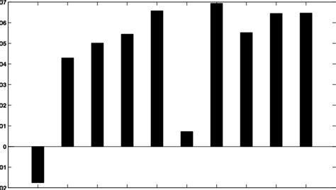 generic multidocument summarization comparison using duc2002 data