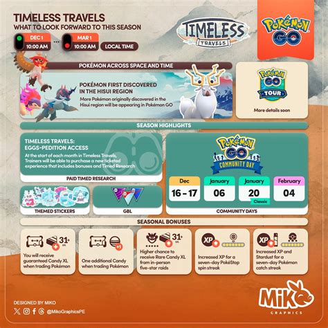 Season 13 Timeless Travels Overview Miko Graphics Rthesilphroad