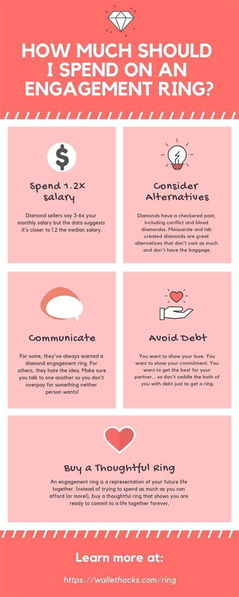 How Much Should I REALLY Spend On An Engagement Ring In 2022