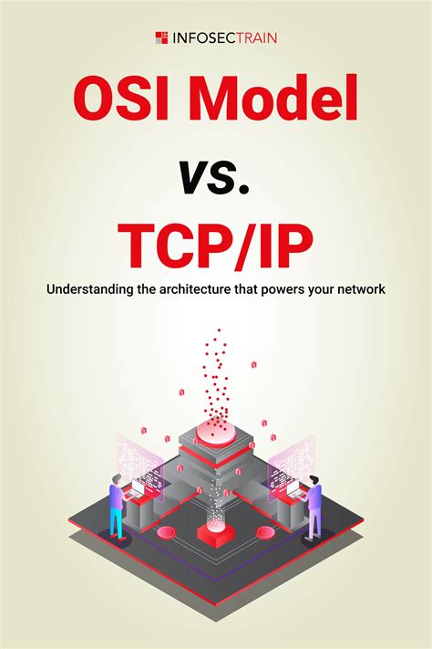 Osi Model Vs Tcpip By Infosectrain Pdf