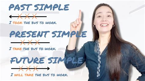All Simple Tenses In English Present Simple Past Simple Future Simple Youtube