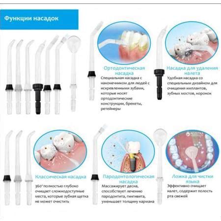 Іригатор PECHAM Professional Black Edition ⇒ Купити іригатор PECHAM за ...