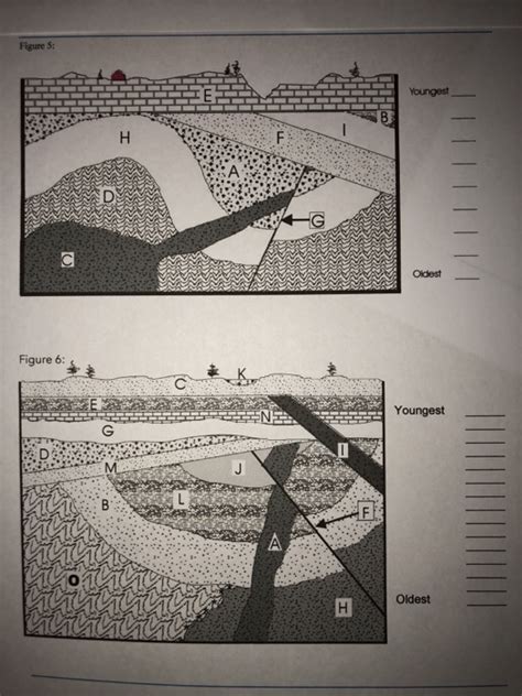 Solved Answer The Questions 1 What Type Of Unconformity Is Chegg